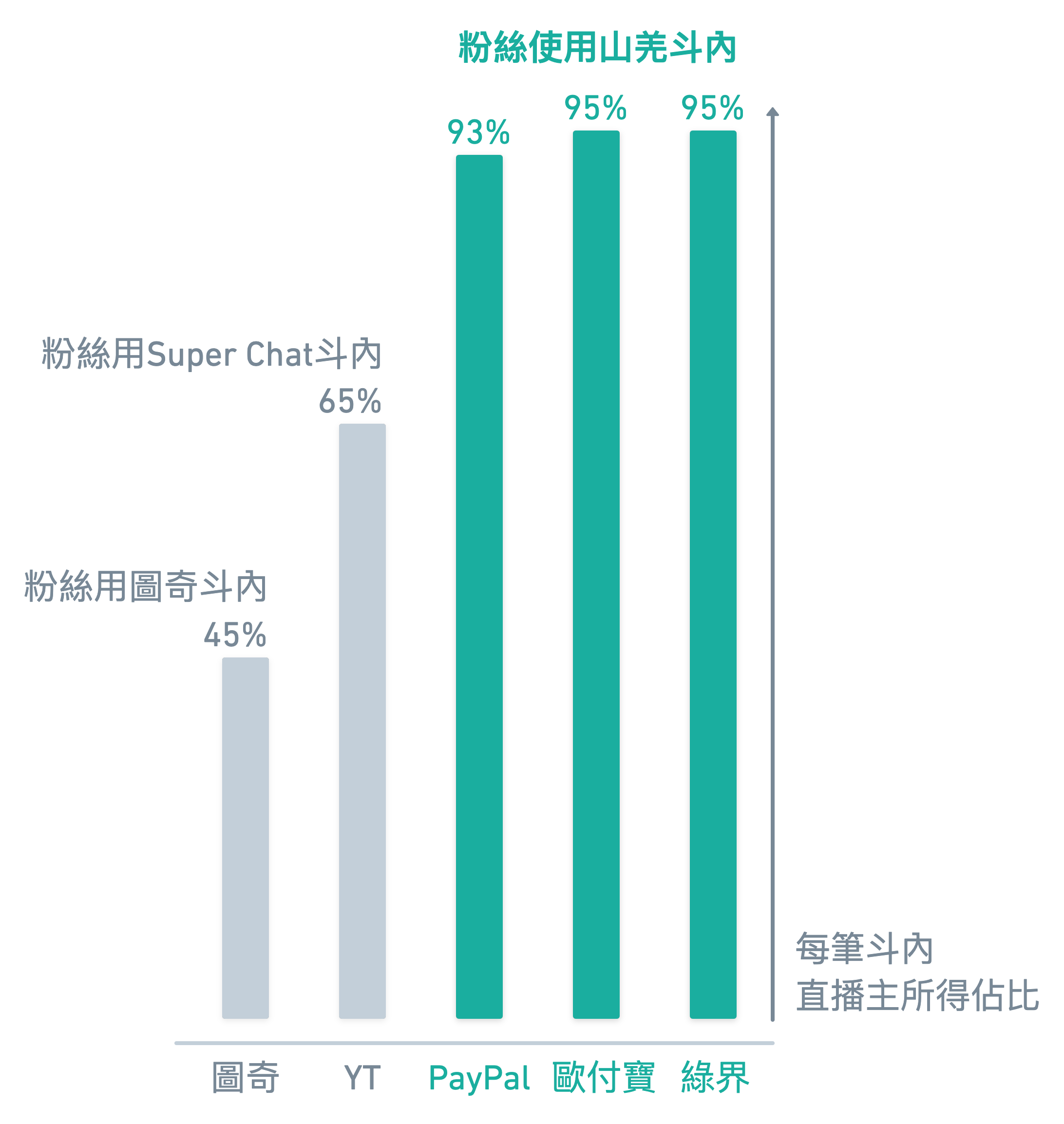準備好一起互動了嗎 | 山羌互動